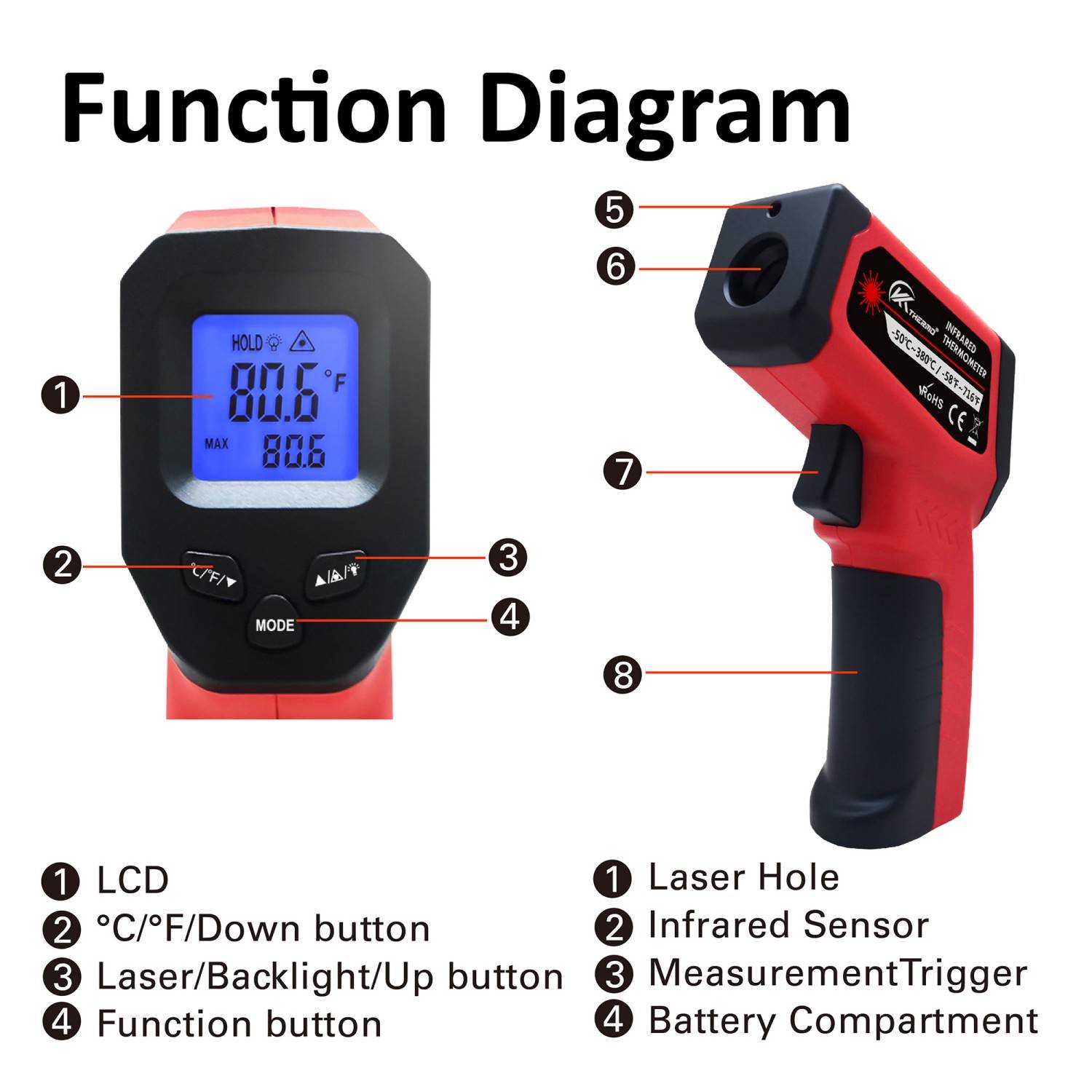 KT Thermo Infrared Thermometer Gun for Cooking, 0.5s Quick Response and ...